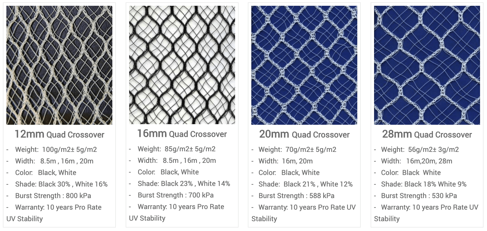 Quad Crossover Netting: Ultimate Crop Protection Solution