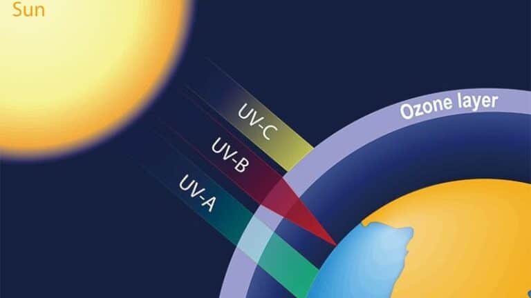 UV Effect on Plastics - You Need to Know - EYOUAGRO