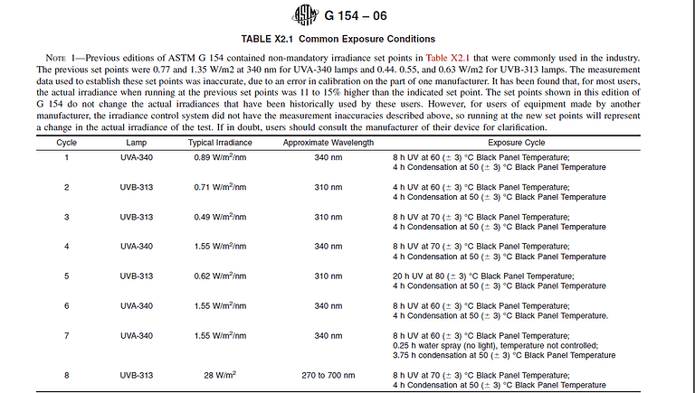 UV Stabilizer 101: Everything You Need to Know ｜ EyouAgro