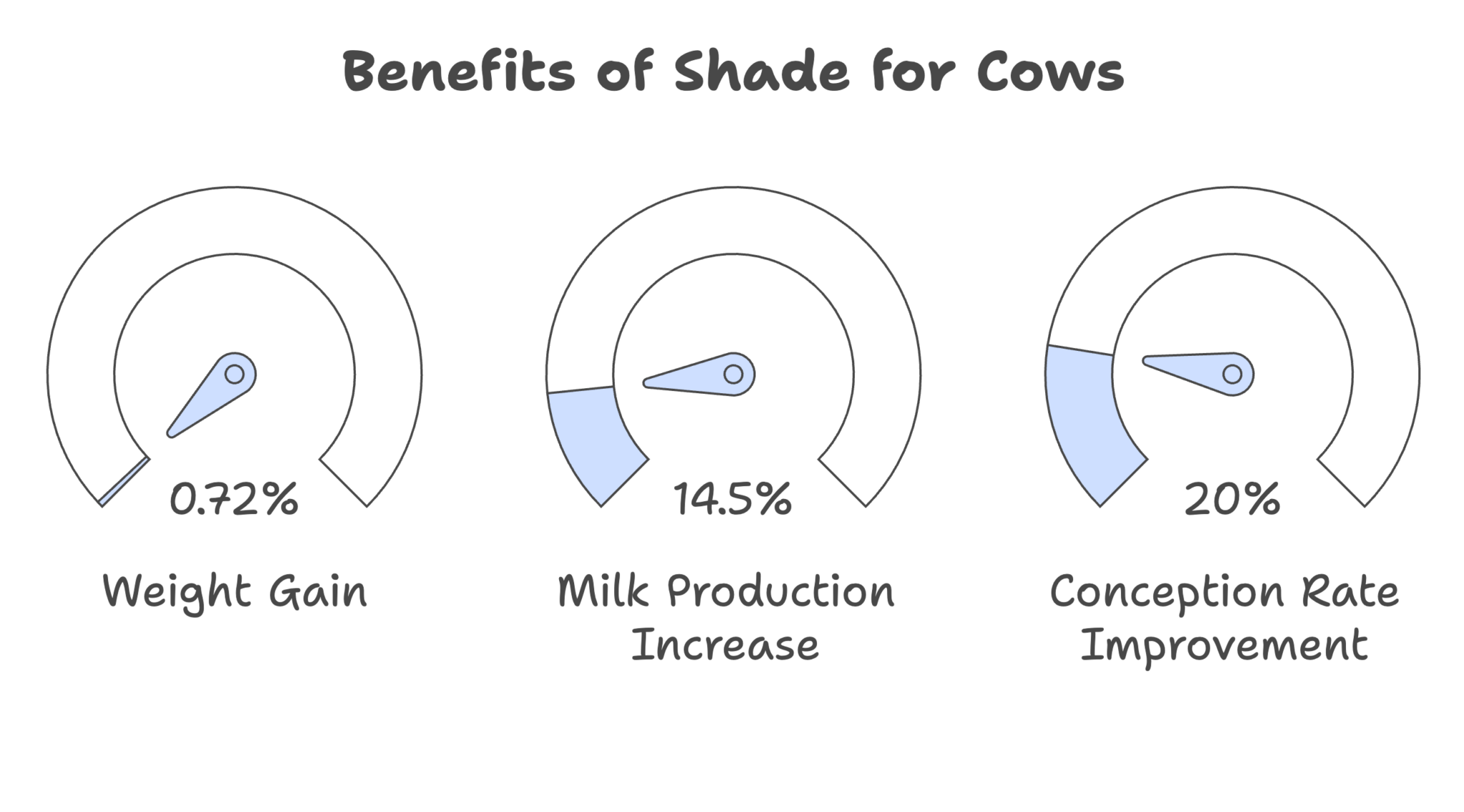 How to Cool Your Cows for Maximum Productivity - EYOUAGRO